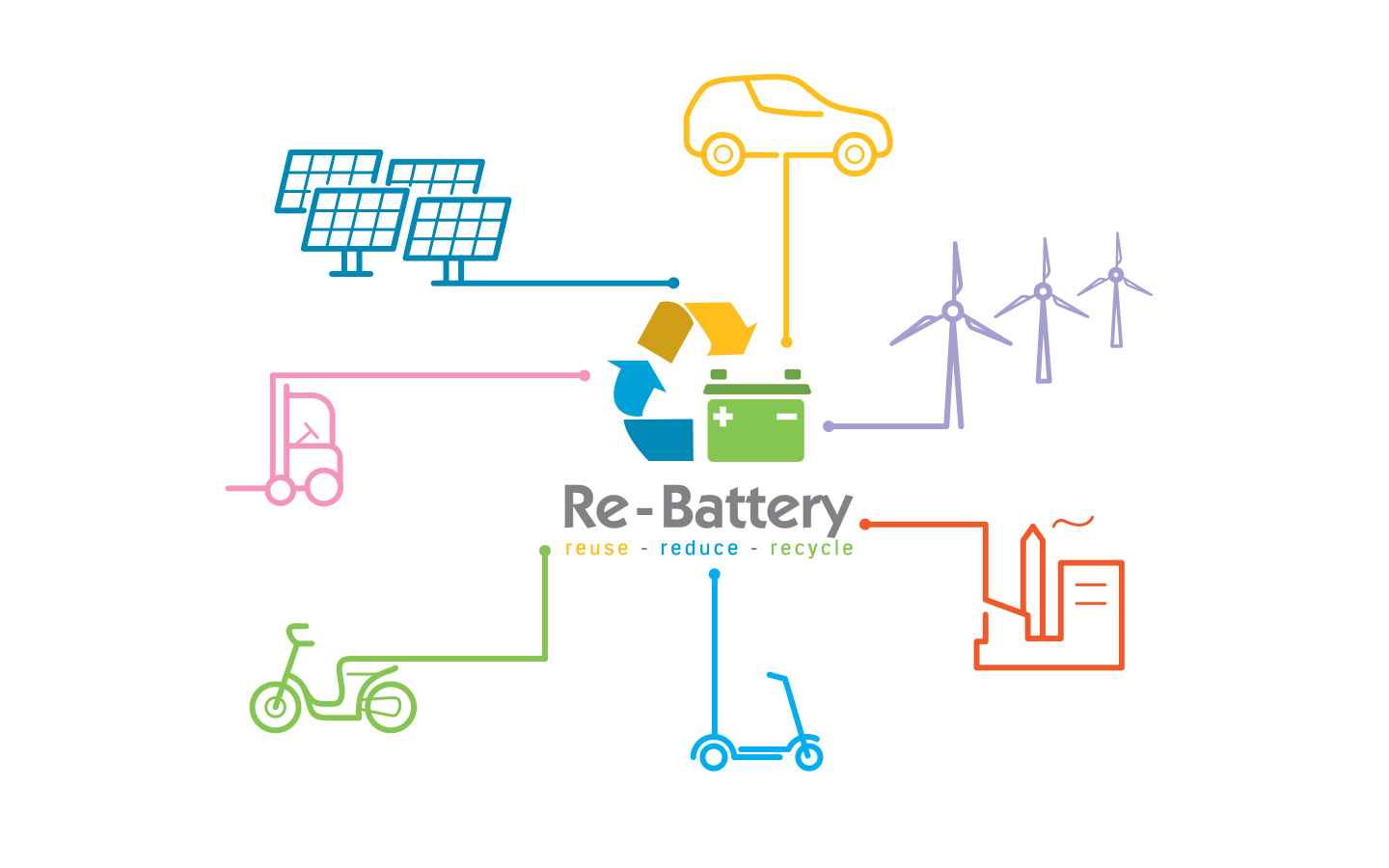 Αρχική - Re-Battery A.E.